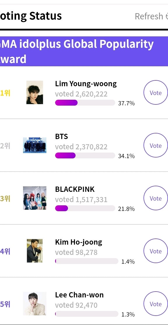 BTS Community Posts - Hey, ARMY'S,I completed my voting.Please vote for BTS who didn't vote till ...