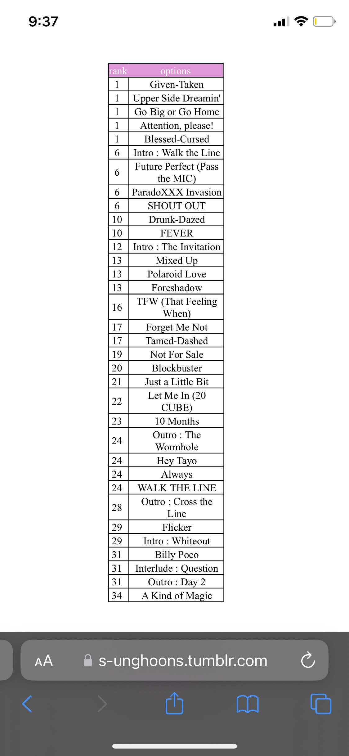 ENHYPEN Community Posts - here’s my ranking of enha’ songs https://s ...
