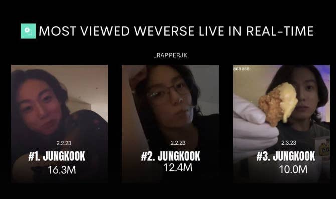 BTS Community Posts - All of Jungkook’s Weverse Lives this week has made it to the Top 3 Most ...